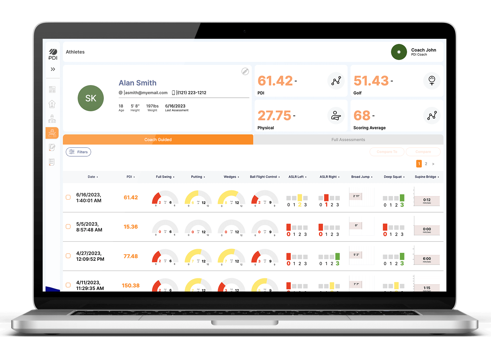 Player Development Index