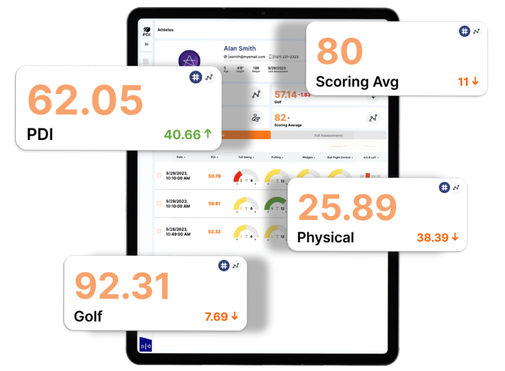 Player Development Index